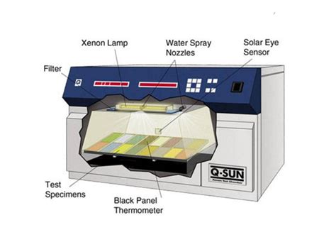 Q SUN Xe 1氙灯老化箱 Q LAB日晒老化 罗中科技