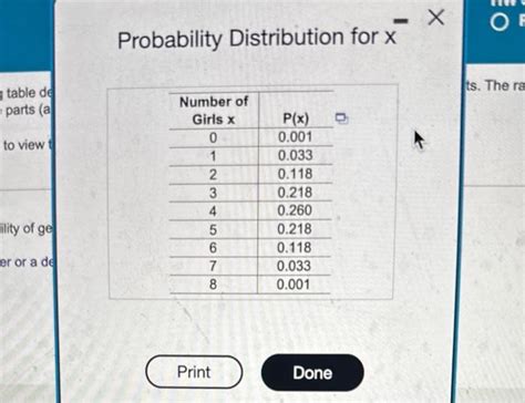 Solved The Accompanying Table Describes Results From Groups