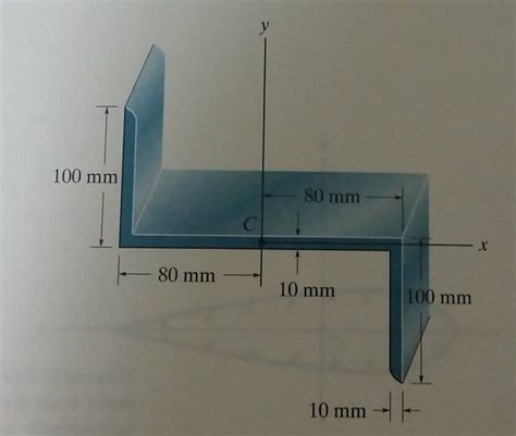 Solved Determine The Orientation Of The Principal Axes