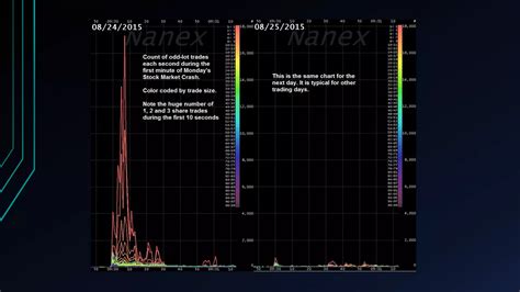 Algorithmic And High Frequency Trading Pptx Stocks And Bonds