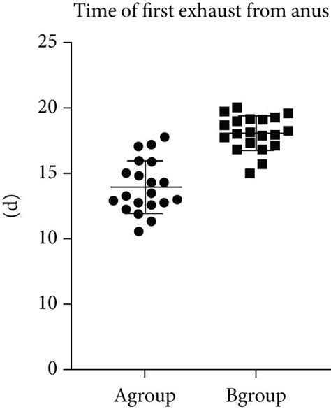 Comparison Of Surgical Conditions Download Scientific Diagram