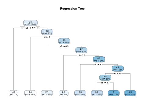 Chapter 10 Nonparametric Regression A Guide On Data Analysis