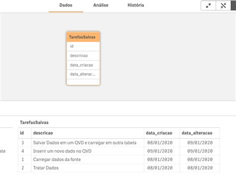 QlikSense Dados Incrementais Em QVD Insert Update