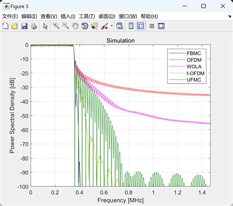 【信道估计】【mimo】【fbmc】未来移动通信的滤波器组多载波调制方案（matlab代码实现） Csdn博客