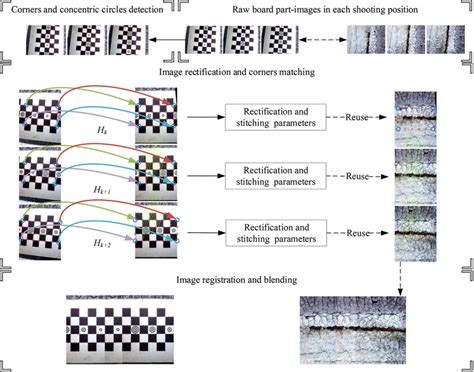 The Image Calibration Workflow Download Scientific Diagram