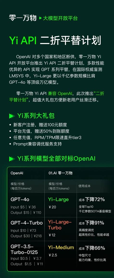 零一万物发起“yi Api 二折平替计划”，面向openai用户推出迁移服务模型额度李开复