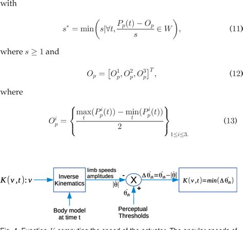 figure 1 from a kinesthetic washout filter for force feedback rendering semantic scholar