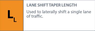 Taper Types