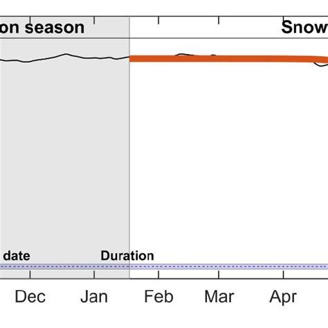 Time Series Of Fsno And Sigmoid Curve Fitting At A Typical Pixel