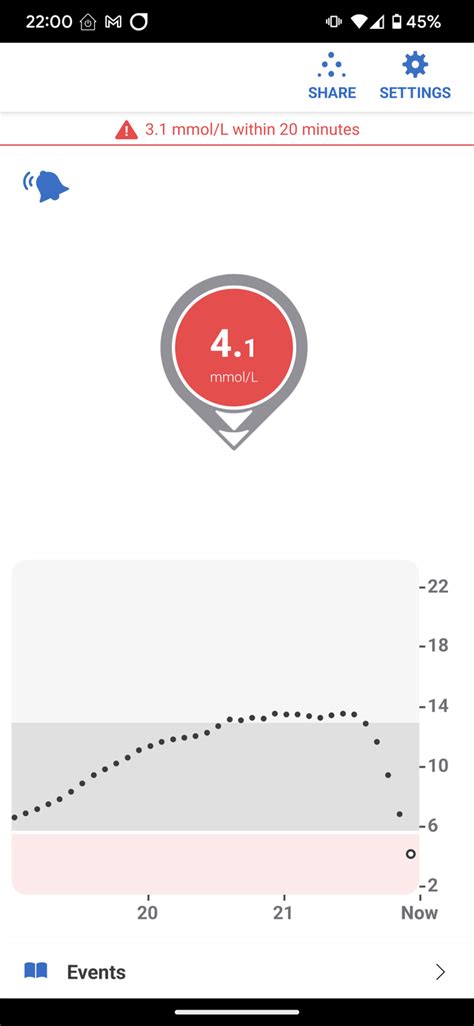 Sensor Error R Dexcom