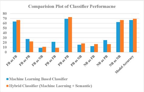 Figure 1 From Explainable Artificial Intelligence For Developing Smart Cities Solutions