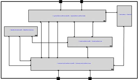 Structural View Of Architecture Subsystems Download Scientific Diagram