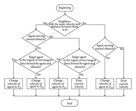 The Workflow Of Fmoa Algorithm Download Scientific Diagram