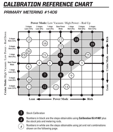 Edelbrock 1406 Jetting Racingfuelsystems