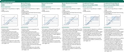 Finalyse Empowering Valuation With Machine Learning Tackling Complex Derivatives Classification