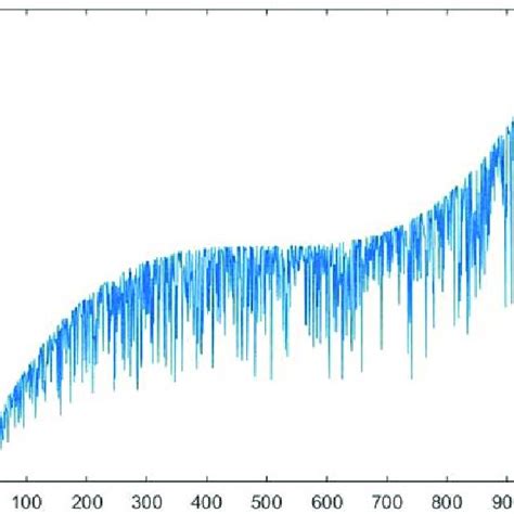 Velocity Change Diagram Download Scientific Diagram
