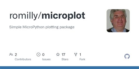 Github Romilly Microplot Simple Micropython Plotting Package