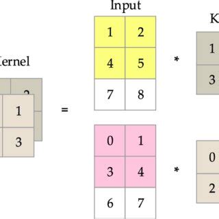 The Structure Of GNN LSTM Model It Mainly Includes Three Convolution Download Scientific