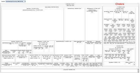 what s the best way to do code splitting with chakra · discussion 2291 · chakra ui chakra ui
