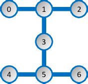 Device Topology Of Ibm Perth Quantum Computer From IBM Quantum Used In Download Scientific
