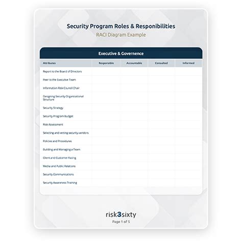 Security Program RACI Chart Template