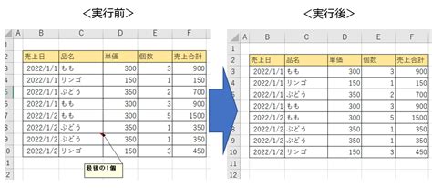 【excelマクロ入門】vbaでセルに値を代入・値をクリアする