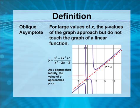 Video Definition 22 Rationals And Radicals Oblique Asymptote Media4math