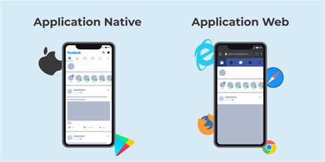 Native Mobile App Vs Web App Insivia