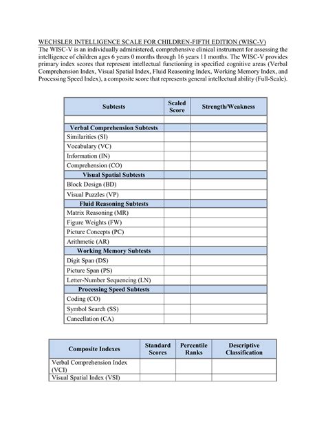 Wisc Subtest Descriptions Save Money Brunofuga Adv Br