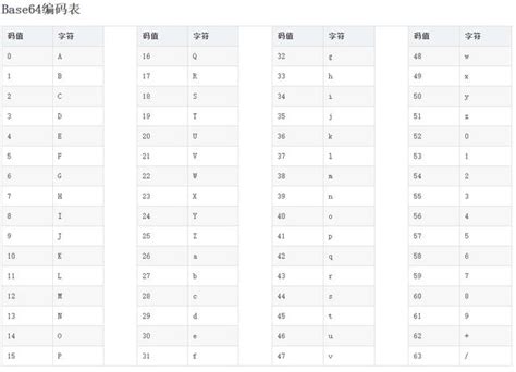 android 图片转base64内存变大了 开发者最喜爱的图片编码格式：opencv编码，解码，显示base64图片 csdn博客