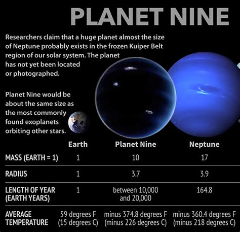 Scientists Say There Could Be A 9th Planet In Our Solar System And