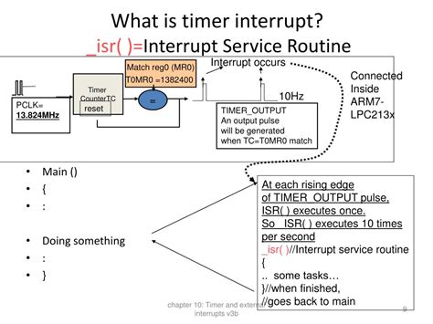 ppt chapter 10 timer and external hardware interrupts powerpoint