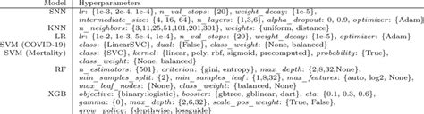 Hyperparameters For Grid Search Download Scientific Diagram