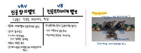 급수배관 설계와 시공시 유의할사항 역류방지시스템 진공밸브