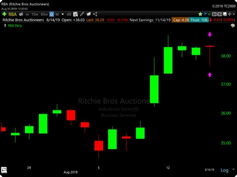 doji candlestick scans bundle the trade risk