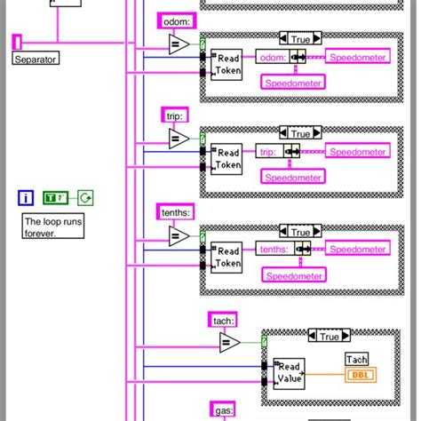 Numeric Indicators Supplied With Labview Download Scientific Diagram