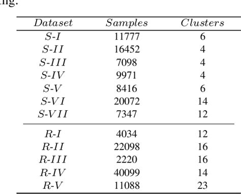 Table I From Segmentation Of The 3d Point Cloud Based On Gmm And