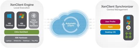 Виртуализация Citrix Xenserver Xendesktop и Xenapp Citrix Xen