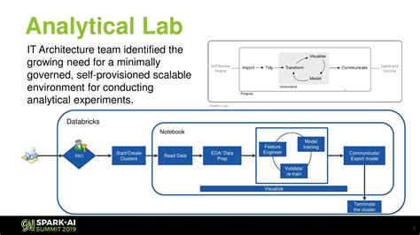 Deploying Enterprise Scale Deep Learning In Actuarial Modeling At