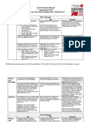 Acls Provider Manual 2015 Notes Pdf Cardiopulmonary Resuscitation Cardiovascular Diseases Artofit