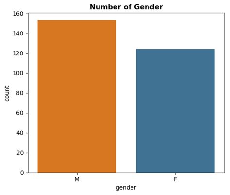 Churn Customer Prediction