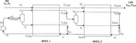 a two stage mixed refrigerant mr cycle download scientific diagram