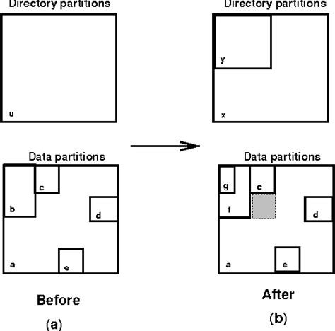 Figure 1 From Efficient Range Query Retrieval For Non Uniform Data