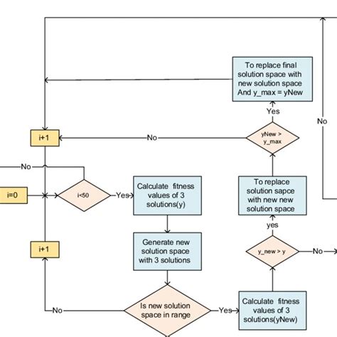 Samples Of 10 Different Insects From D0 Dataset Download Scientific Diagram