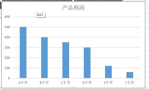 Excel图表（基础卷）：柱形图 正数办公