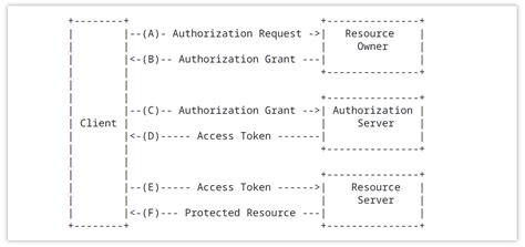 Setting Up Github Oauth 20 Client Id And Client Secret