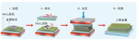 天力复合 二维金属龙头 我国科学家造出“二维金属”1、突破认知！我国科学家造出“ 财富号 东方财富网