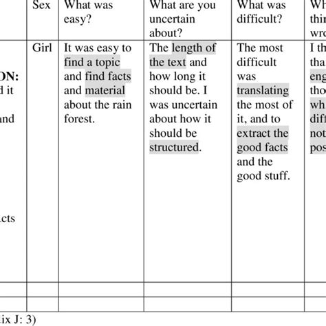 Analysis Of Reflection Log Download Table