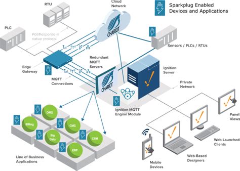 Mqtt Sparkplugtahu Mqtt Server Mqtt Broker Cirrus Link Solutions