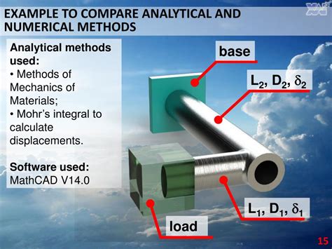 Ppt Lecture 2 Analytical And Numerical Methods Of Structural Analysis Powerpoint Presentation